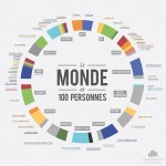 L'infographie qui t'aidait à comprendre le monde ! | Le SAV du web